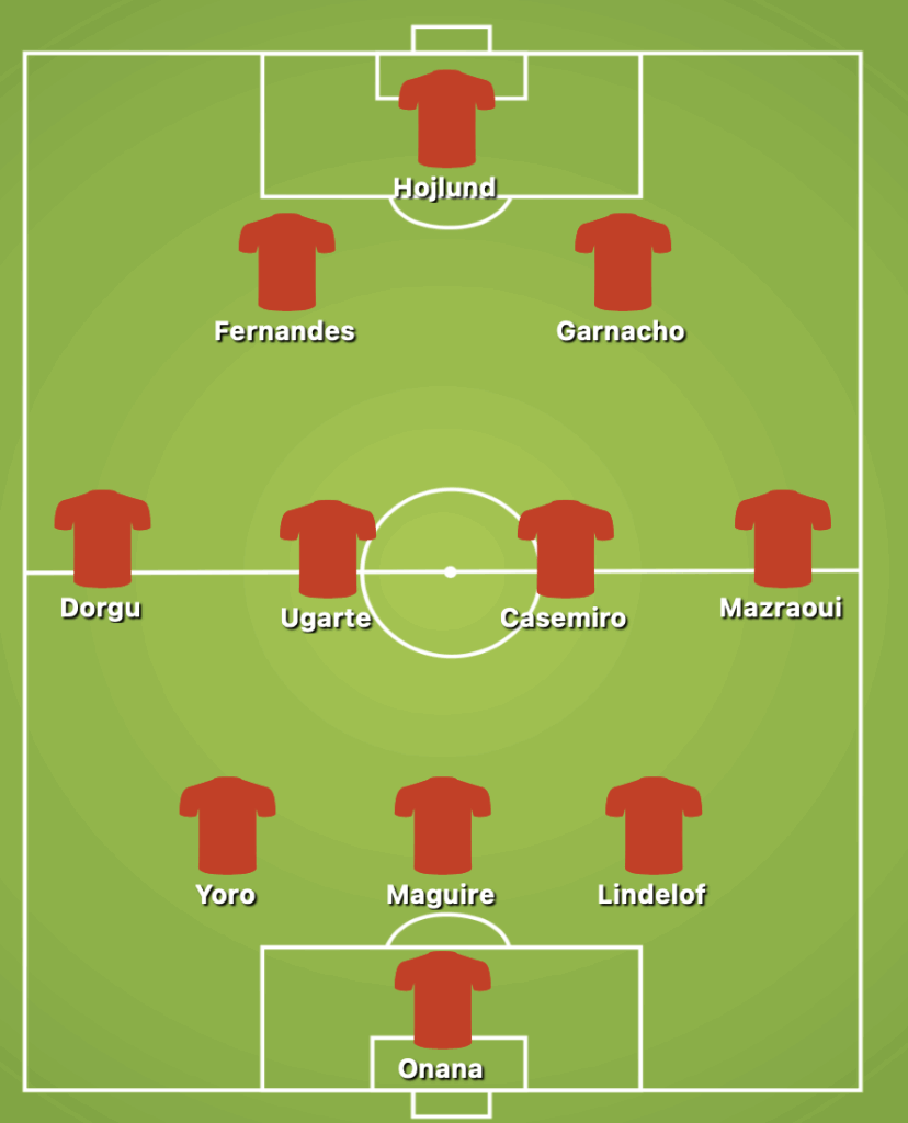 3-4-2-1 Manchester United Starting Lineup Against Athletic Bilbao